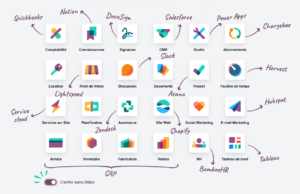 Odoo open erp Belgique - Sigmagency